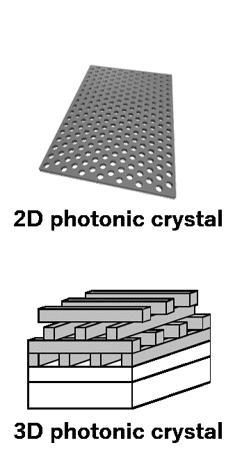 Noda's Quantum Optoelectronics Laboratory